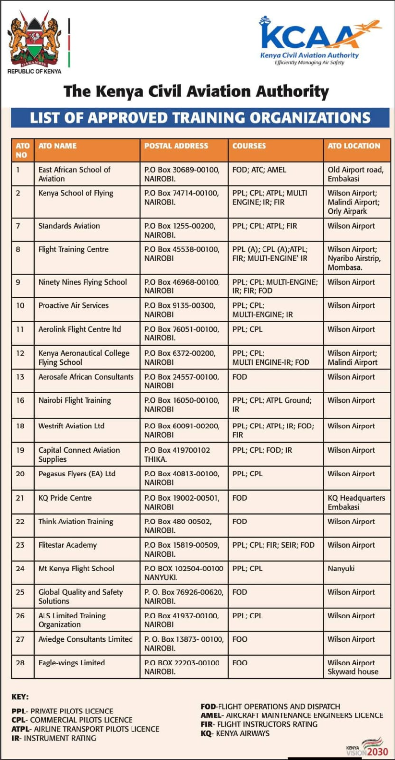 KCAA releases updated list of approved aviation training organisations ...